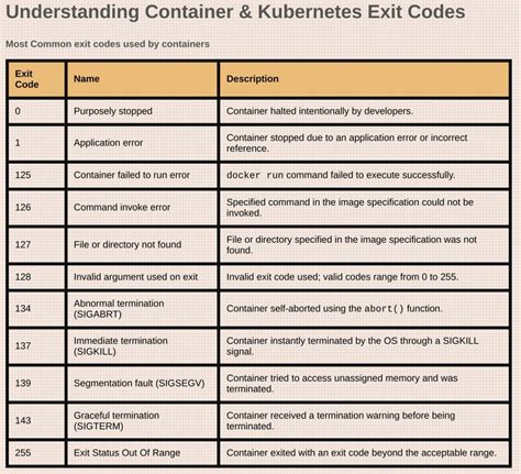 Suman Chakraborty On Linkedin Kubernetes Containers Devops Sre Sysops Troubleshooting