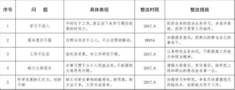 问题清单和整改台账2017年5 6月份2word文档在线阅读与下载免费文档