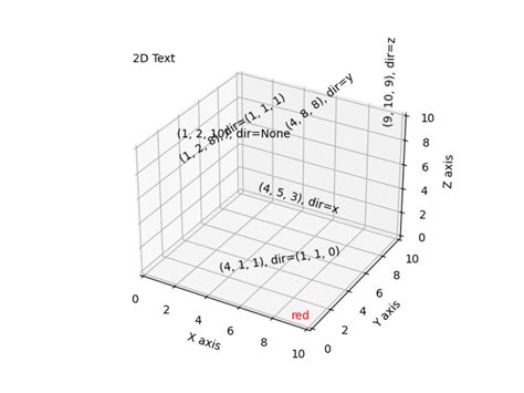 Text Annotations In 3d — Matplotlib 332 Documentation