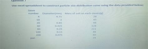 Solved Use Excel Spreadsheet To Construct Particle Size