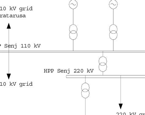 Grid Connection Scheme In The Vicinity Of HPP Senj Download Scientific Diagram