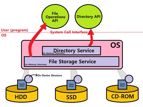 Os 1 1 Operating Systems Introduction
