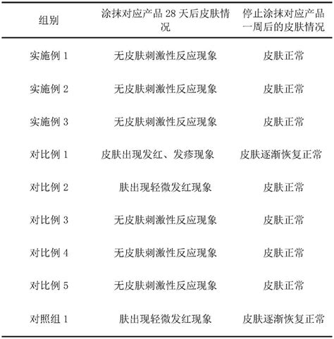 Tea Polyphenol Natural Extract And Preparation Method Thereof Eureka