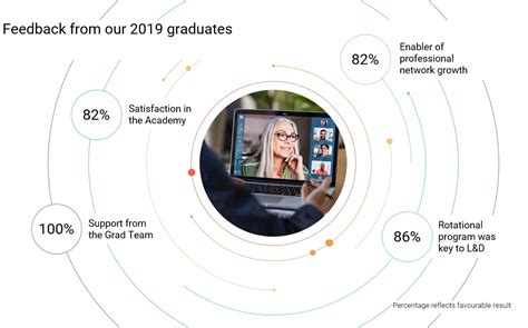 Quantium Graduate Programs And Internships 3 Jobs Available Now