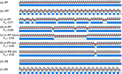 Figure 1 From How Asymmetric Chirality And Chain Density Affect Chain Stiffness Of Polymer Melts