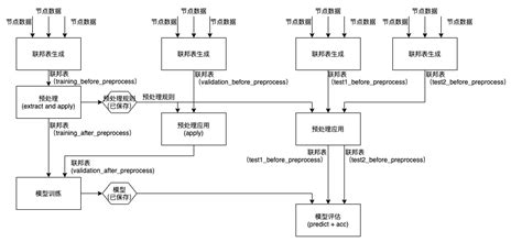 什么是联邦建模 有哪些功能 蚂蚁隐私计算服务平台 阿里云帮助中心