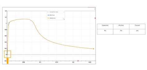 Curveverify — D3view Workflows Documentation Documentation