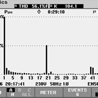 Simulation Model For Universal Motor Fed By Single Phase PWM Inverter Download Scientific Diagram