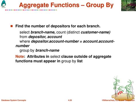 Chapter 4 Sql Basic Structure Set Operations Aggregate Functions Ppt Download