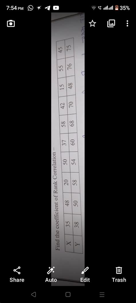 δFind the coefficient of Rank Correlation begin tabular c
