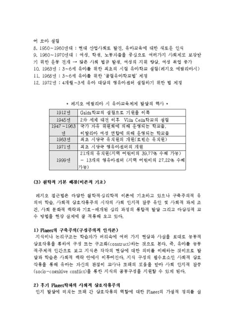몬테소리 프로그램과 레지오 에밀리아 교육 프로그램의 이론적 배경 교육목표 및 내용 방법에 대해 비교 설명하시오