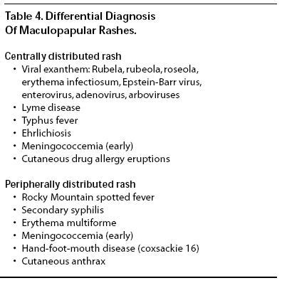 Maculopapular Rashes
