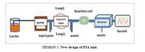 Determination Of Zinc Ii Ion Using Dithizone By Flow Injection And Sequential Injection Techniques