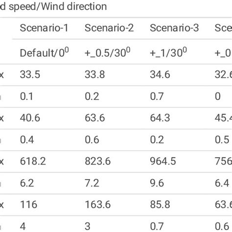 model calibration using different scenarios download scientific diagram