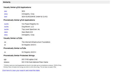 DI Launches New GTLD Application Tracker With Built In String Similarity Checker Domain Incite
