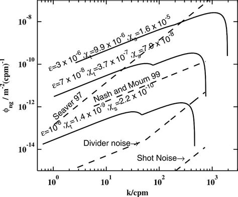 Theoretical Turbulent Refractive Index Gradient Wavenumber Spectra Are