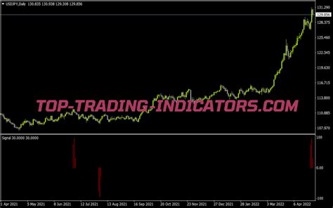 Signal V2 Indicator Top MT4 Indicators Mq4 Or Ex4 Top Trading Indicators Com Best