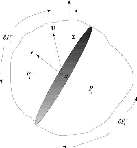 4 Jump Conditions And Singular Surfaces Download Scientific Diagram