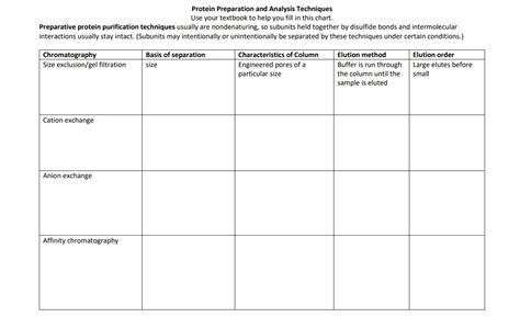 Solved Protein Preparation And Analysis Techniques Use Your