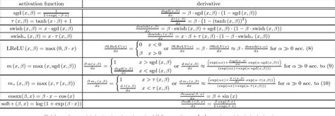 Table 1 From Activation Functions For Generalized Learning Vector