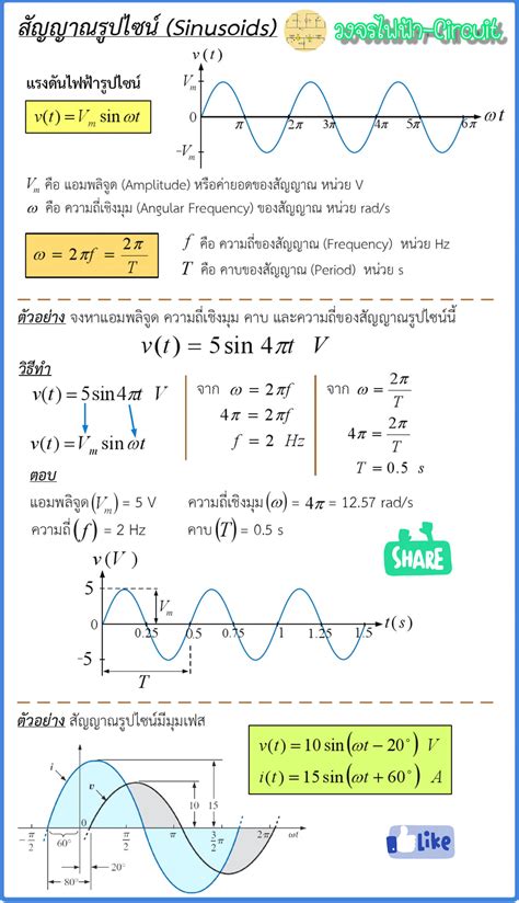 แบ่งปัน ทบทวนความรู้ไปด้วยกันครับ 😊 วงจรไฟฟ้า Circuit