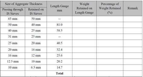 Construction Materials Testings Civil Engineering Determination Of Flakiness Index And