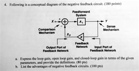 Solved 4 Following Is A Conceptual Diagram Of The Negative Feedback