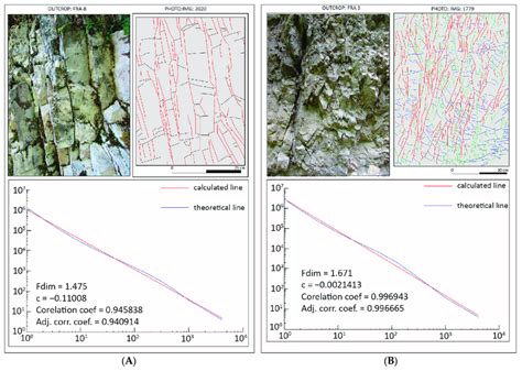 Comparison Of Fracture Network With Low Fractal Dimension A And High Download Scientific