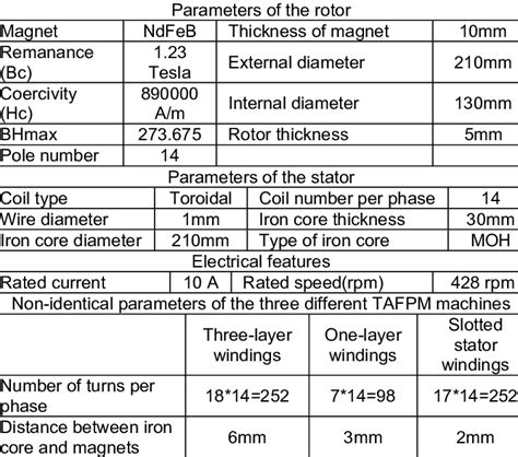 Electrical And Mechanical Parameters Of The Axial Flux Machines Download Scientific Diagram