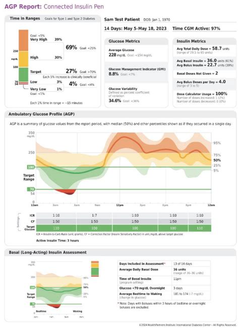 Summer Updates On Diabetes Technology