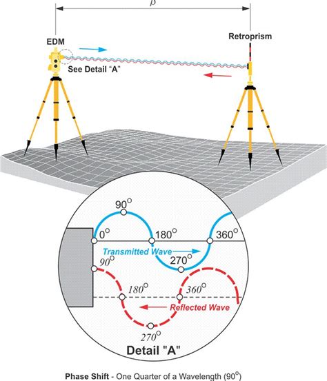 Lesson 1 Understanding The GPS Signal