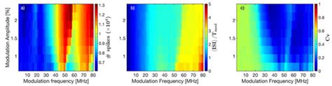 Photonics Special Issue Nonlinear Dynamics Of Semiconductor Lasers And Their Applications
