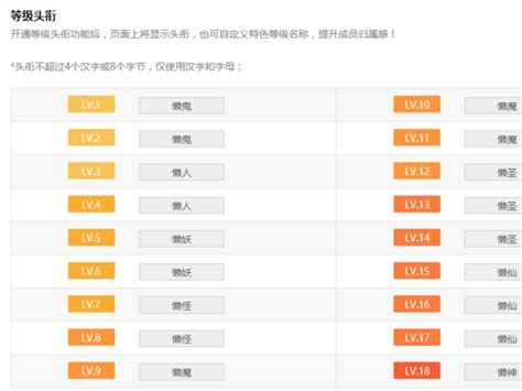 QQ兴趣部落运营平台内测部落等级制
