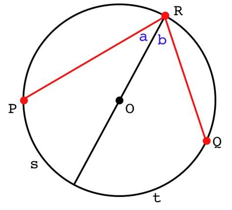 Python For Bioinformatics Arcs Of A Circle