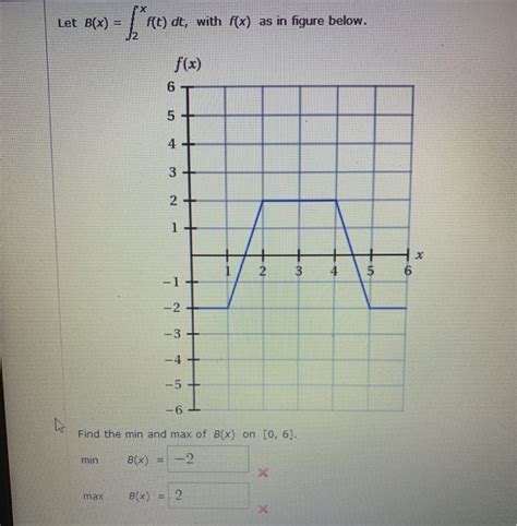 Solved Let B X F T Dt With F X As In Figure Below