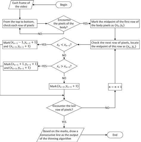 Detecting Improper Sitting Posture With A Lateral Positioned Motion Sensing Camera Silver Bullet