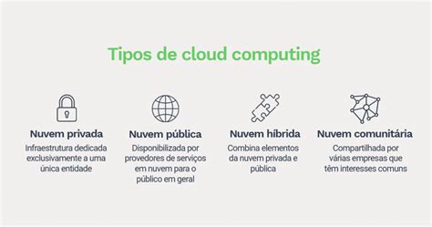 Cloud Computing Tudo Sobre Computação Em Nuvem Sankhya