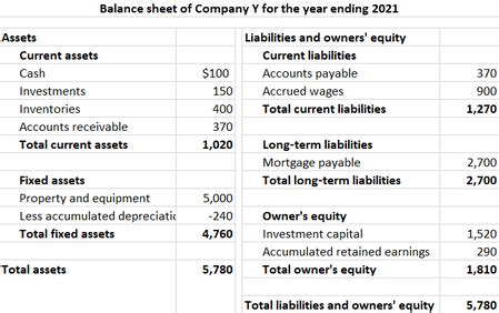 Return On Assets ROA Formula Examples Uses Lesson Study