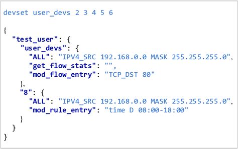A Permission Configuration Example Download Scientific Diagram