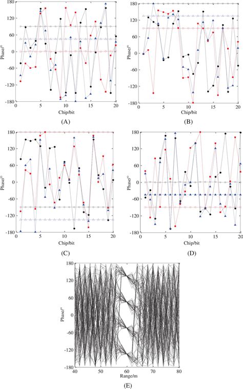 Modulation Signal Constellation Phase State Download Scientific Diagram
