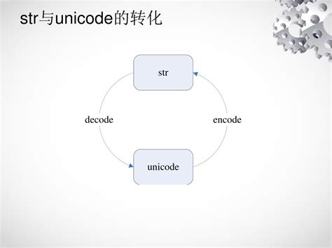 Ppt 谈谈python编码问题和unicode Powerpoint Presentation Free Download Id