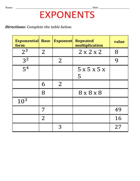 Law Of Exponents Table At Olivia Breillat Blog