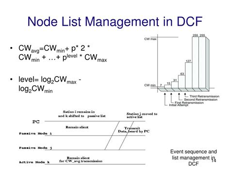 PPT Dynamic Adaption Of DCF And PCF Mode Of IEEE WLAN PowerPoint Presentation ID