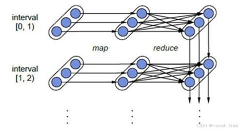 【智能大数据分析 实验四】spark实验：spark Streaming Csdn博客