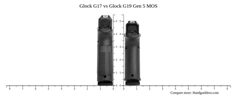 Glock G Vs Glock G Gen MOS Size Comparison Handgun Hero