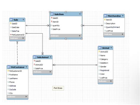 Solved Procedurescreate A Procedure Named