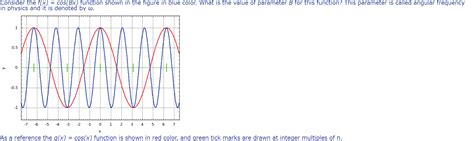Solved Consider The Fx Cosbx Function Shown In The