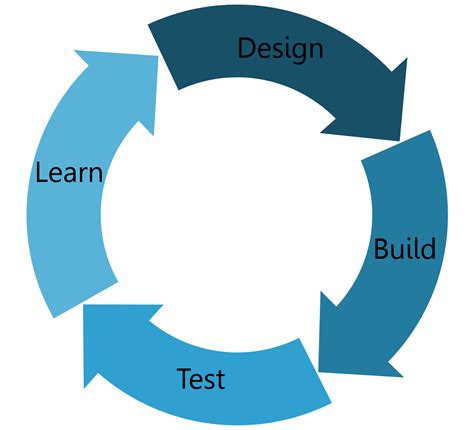 Utbye Technion Israel
