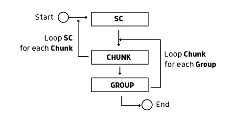 trying to use railroad diagram to show the recursive nature of