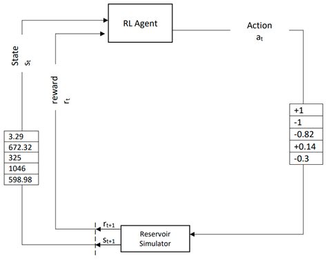 Reformulating The History Matching Problem From A Least Square Download Scientific Diagram